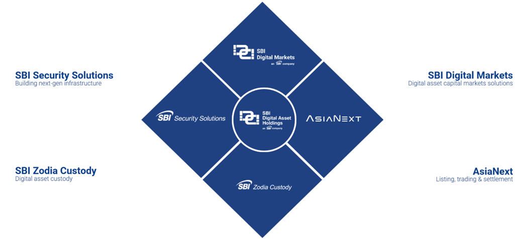 Financial Institutions prioritise cutting out intermediaries over ...